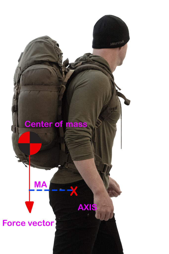 The Fundamentals of Rucking - Crossfire Packs
